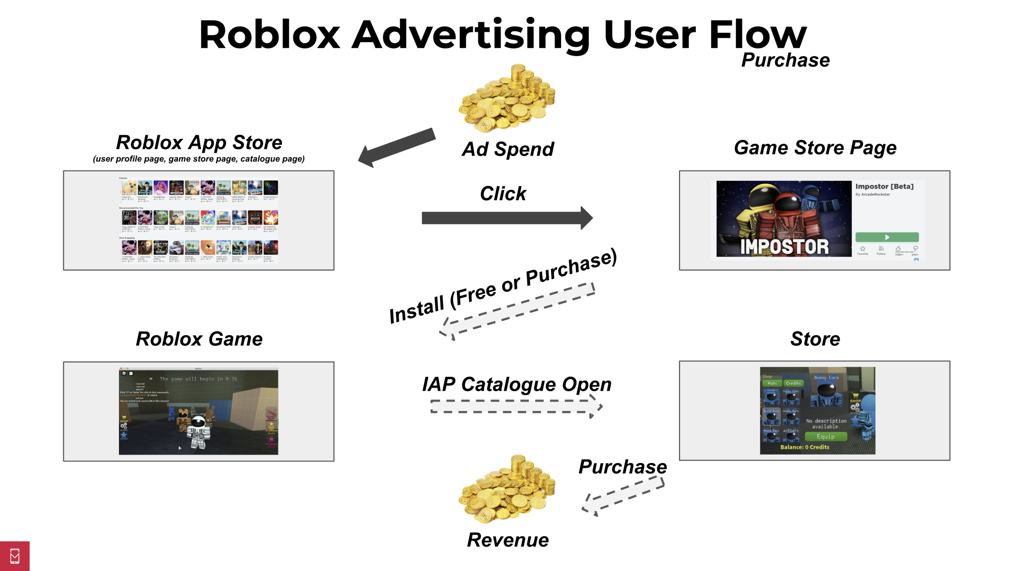 Roblox is the next big games advertising platform | Mobile Dev Memo by ...