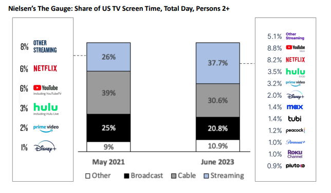 The great streaming squeeze | Mobile Dev Memo by Eric Seufert