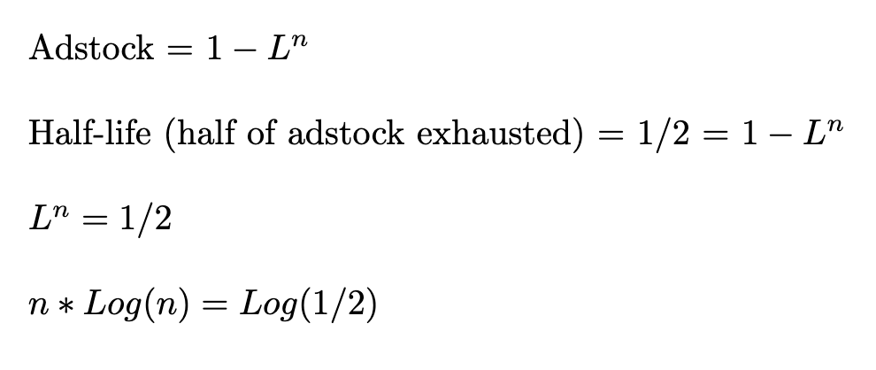 Understanding Adstock in marketing measurement | Mobile Dev Memo by ...